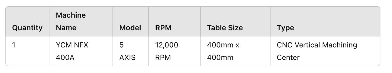 Equipment – S&S Machine