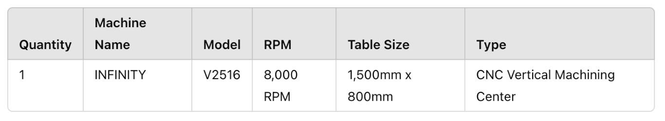 Equipment – S&S Machine